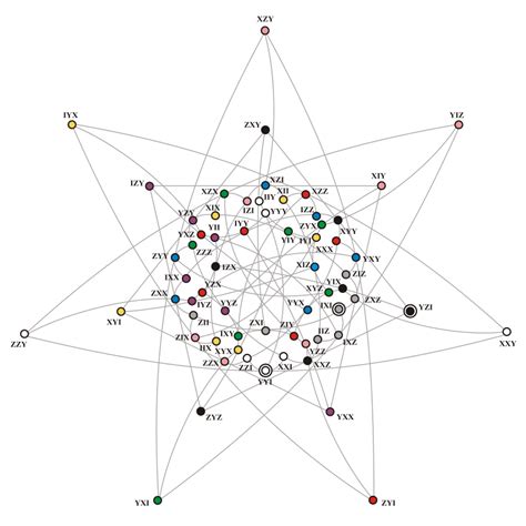 A Diagrammatical Visualization Of The Structure Of The Two Spreads Of A Diagrammatical Visualization Of The Structure Of The Two Spreads Of