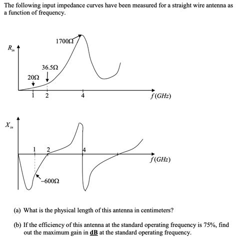 answered the following input impedance curves… bartleby