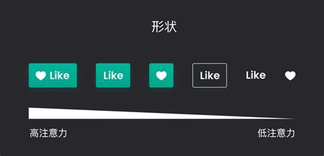 一看就懂组件设计的 大类型 种属性科普 优设网 学AI设计上优设