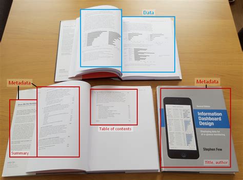 what is metadata with examples data terminology