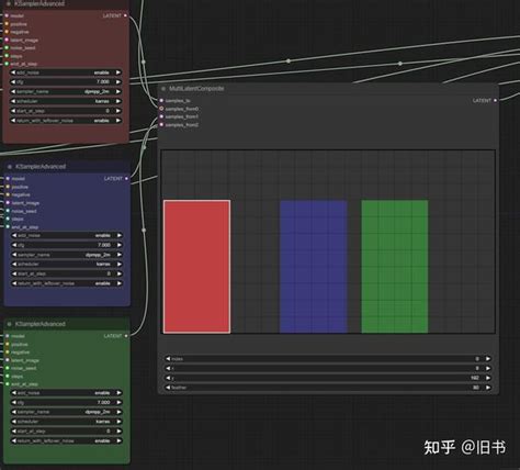 Stable Diffusion ComfyUI 入门感受 知乎