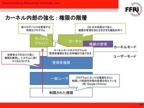 Mr201209 Windows8 Exploitmitigation Pdf