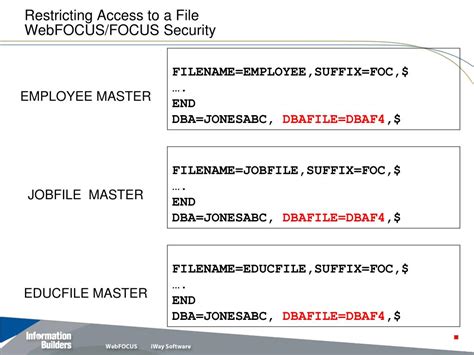 ppt restricting access to a file powerpoint presentation free