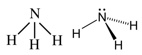 Nh3 Molecule Structure