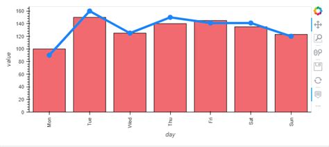 How Do I Show Legend For Single Bar And Single Bar Line Plot