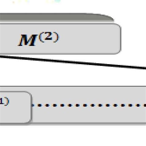 Message Preprocessing Padding C Definitions In The Sha 256 Algorithm