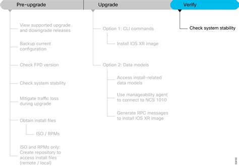 System Setup And Software Installation Guide For Cisco Ncs 1010 Ios Xr