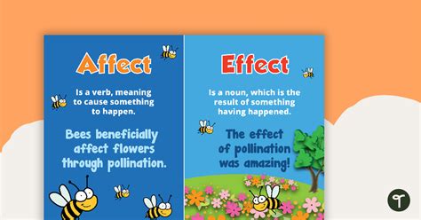 Affect And Effect Homophones Poster Original Design Teach Starter