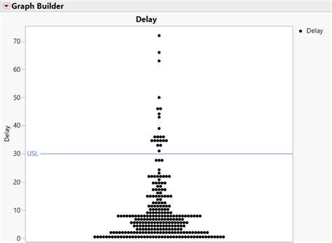 Show Value Of Lsl And Usl In The Graph Jmp User Community