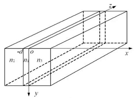 Planar Slab Waveguide Maple S Blog