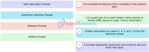 Networking Essentials Course Final Exam Answers