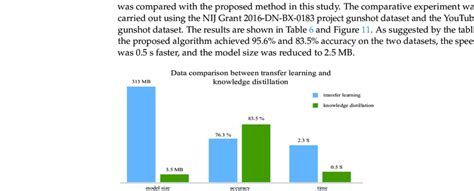 results of identification accuracy test download scientific diagram