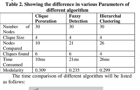 table 2 from a comparison of overlapping community detection algorithms