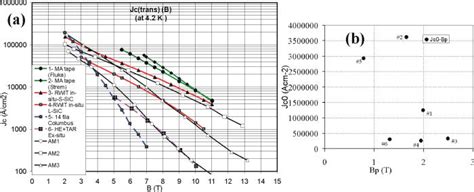 Microstructure Critical Current Density Model For Mgb2 Wires And Tapes Journal Of Applied