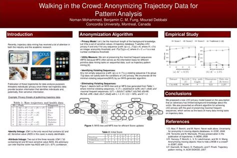 Ppt Walking In The Crowd Anonymizing Trajectory Data For Pattern
