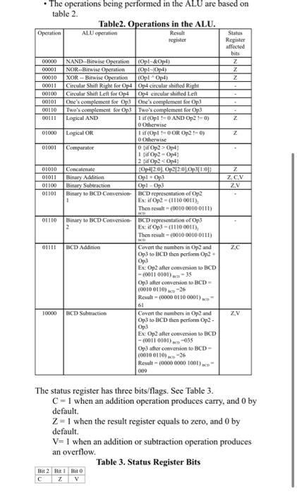 Solved Project Deliverables All Verilog Files And Test