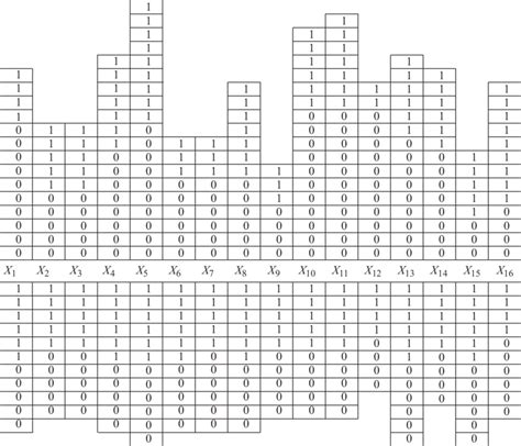 Illustration Of The Non Uniform Use Of Literals In 3 Cnf Formulas Download Scientific Diagram