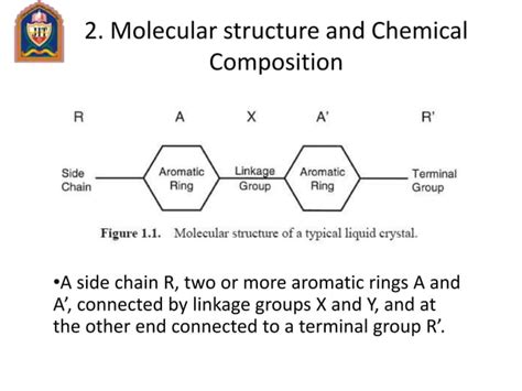 Unit Ii Polymer Basic Concepts Classification Uses Of Polymer Pptx Chemistry Science