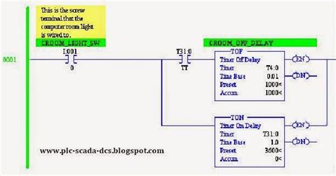 On Line Ladder Program Editing For RSLogix 500 PLC PLC LADDER PLC EBOOK PLC PROGRAMMING