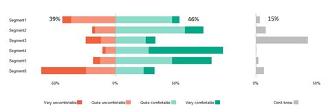 r adding percentage labels to hh likert graph stack overflow