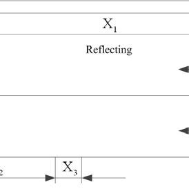 Schematic Of The Computational Setup Download Scientific Diagram