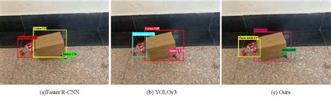 Figure 1 From Garbage Detection Algorithm Based On Deep Learning