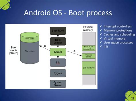mobile operating systems pdf operating systems computer software