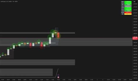 Buysell Volume Bubbles On Candles — Indicator By Danielvisan1