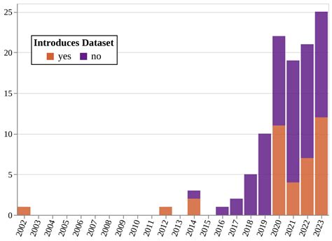 What Is Typological Diversity In Nlp Ai Research Paper Details