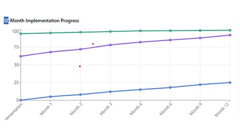 D365 Demand Forecasting Get 30 Better Accuracy Fast Musewerx