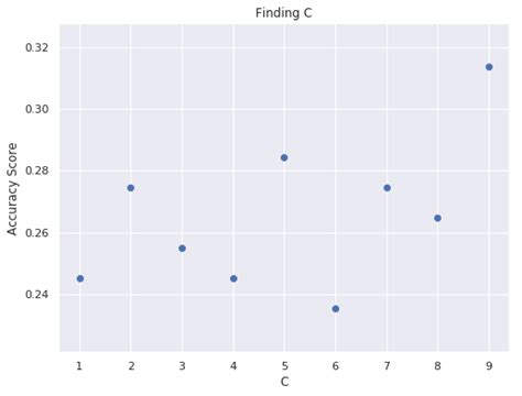 Ipl Prediction Using Machine Learning Tpoint Tech