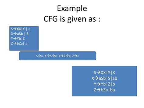 Ppt Syntax Analysis Parser Powerpoint Presentation Free Download Id 3975432