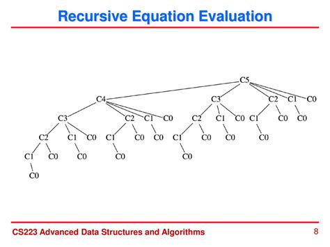Dynamic Programming 1 Neil Tang 415 Ppt Download Dynamic Programming 1 Neil Tang 415 Ppt Download
