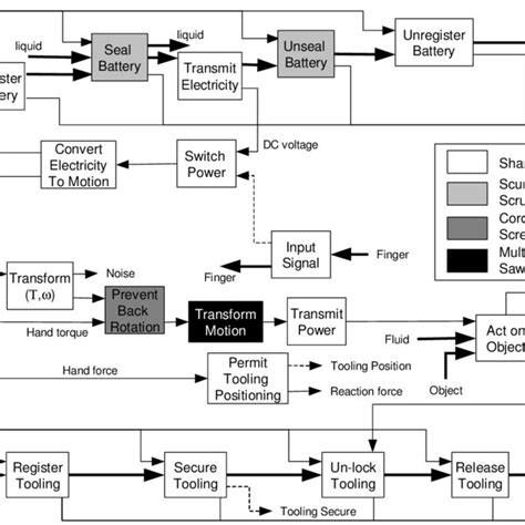 Pdf Modular Product Architecture