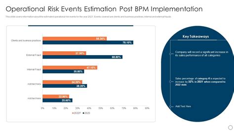 BPM Tools Application To Increase Operational Risk Events Estimation