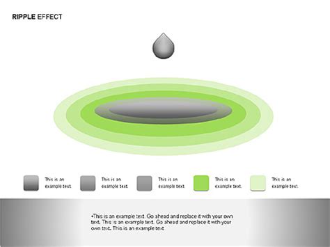 Ripple Effect Diagrams For Presentations In PowerPoint And Keynote