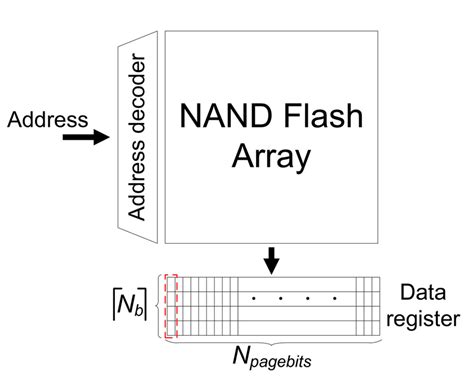 nand flash memory with internal multi precision data composition