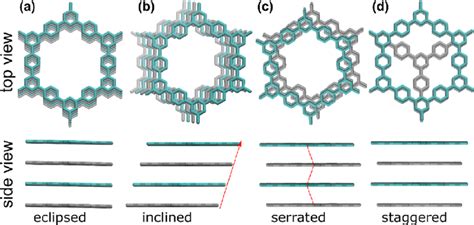 Different Types Of Stacking In 2d Cofs Namely A Eclipsed Download Scientific Diagram