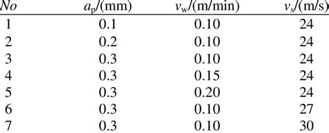 Internal Grind Hardening Experiment Download Scientific Diagram
