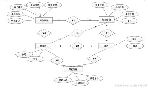 Springboot课堂评测系统的设计与实现 附源码82642基于springboot的课堂签到与测验系统的设计与实现 Csdn博客