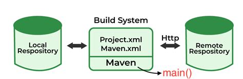 Executing Multiple Main Classes Using Maven