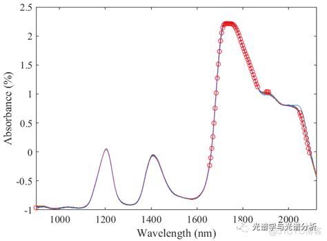 连续投影算法r语言 Spa连续投影算法lgmyxbjfu的技术博客51cto博客