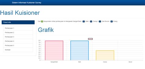 Source Code Php Kuisioner Survey Online Dengan Ci
