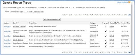 The Ultimate Guide To Report Types Deluxe Report Types Reportforce