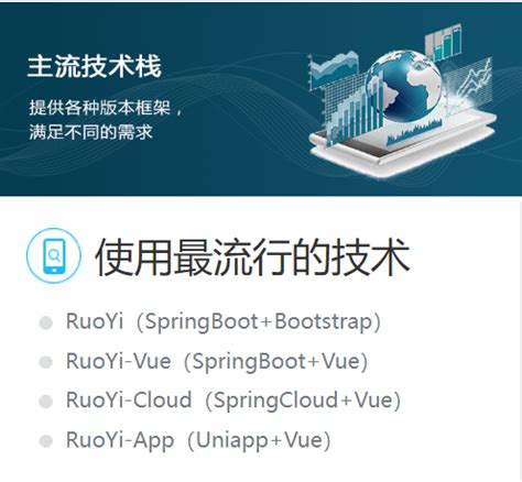 Java若依框架入门初始化项目Maven构建等配置 知乎