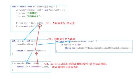Arraylist集合特点为什么是增删慢、查询快