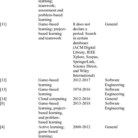 Research Flow And Protocol Synthesis To Perform Systematic Mapping Download Scientific Diagram
