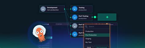codefresh the complete gitops cd platform with ci cd