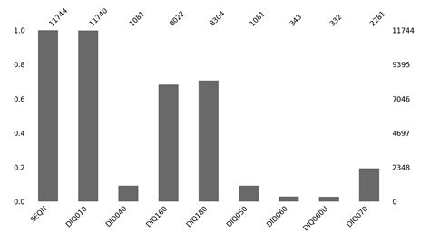 Addressing Missing Data | Towards Data Science