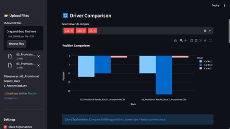 Toyota Gr Cup Analysis Devpost